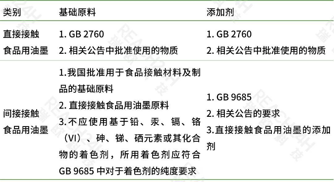 食品级标准更新丨食品安全国家标准 食品接触材料新标发布！GB4806-2023 - 知乎