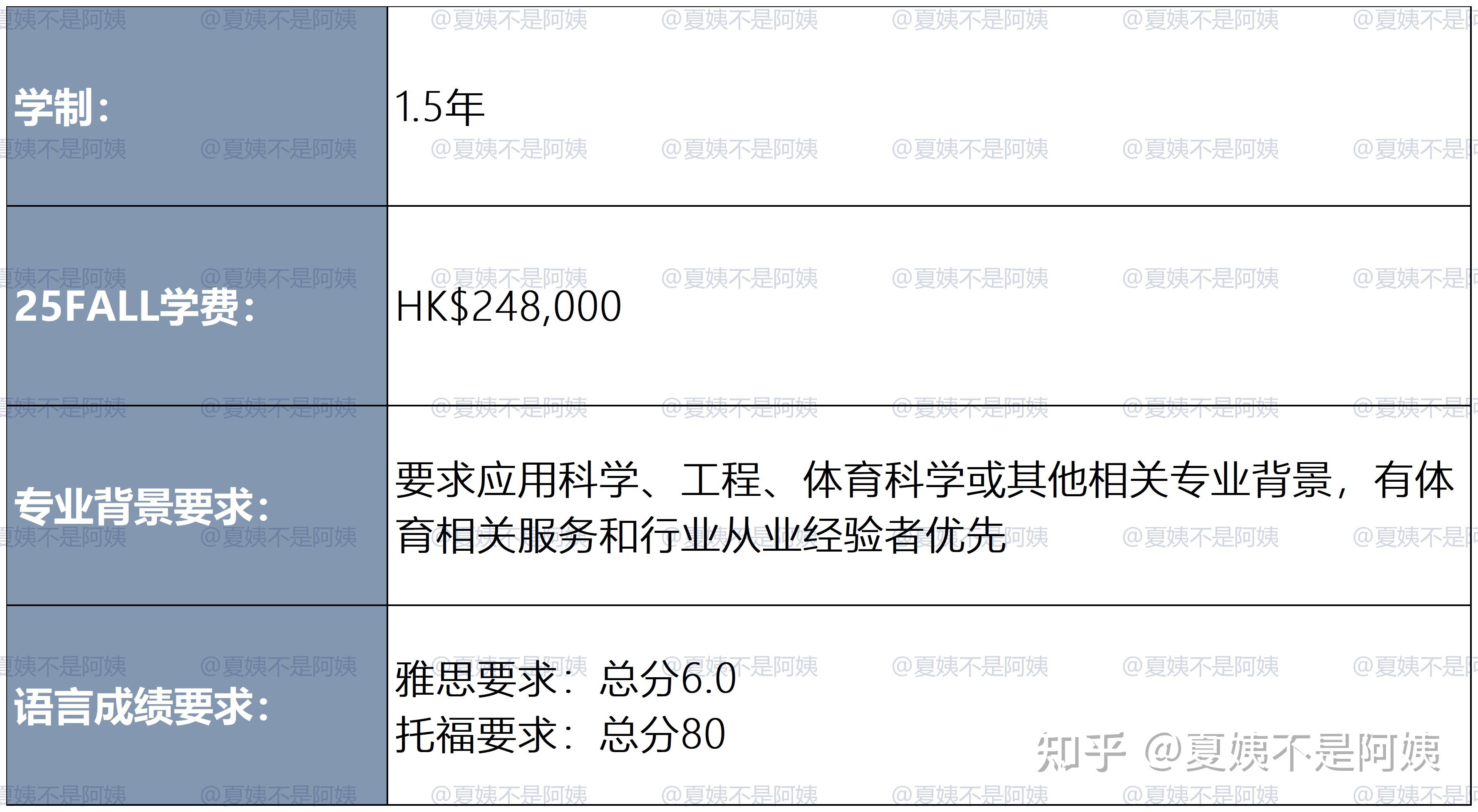 港理工25FALL新专业介绍：商学院+理学院+工程学院 - 知乎