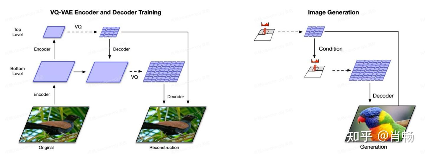 连续特征离散化方法：VQ-VAE、RVQ到HQ-VAE的技术演进与应用前景 - 知乎