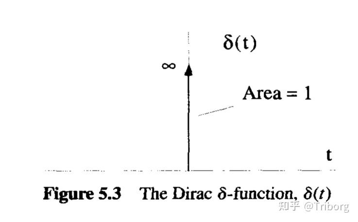 Physical explanation of Dirac Delta Function - 知乎