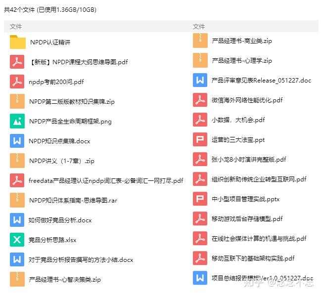 2024年第一次NPDP的续证登记时间、费用和PDH获取方式（附npdp干货） - 知乎