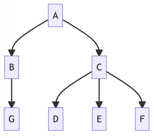 基于 PostgreSQL ltree 的目录授权校验系统 - 知乎