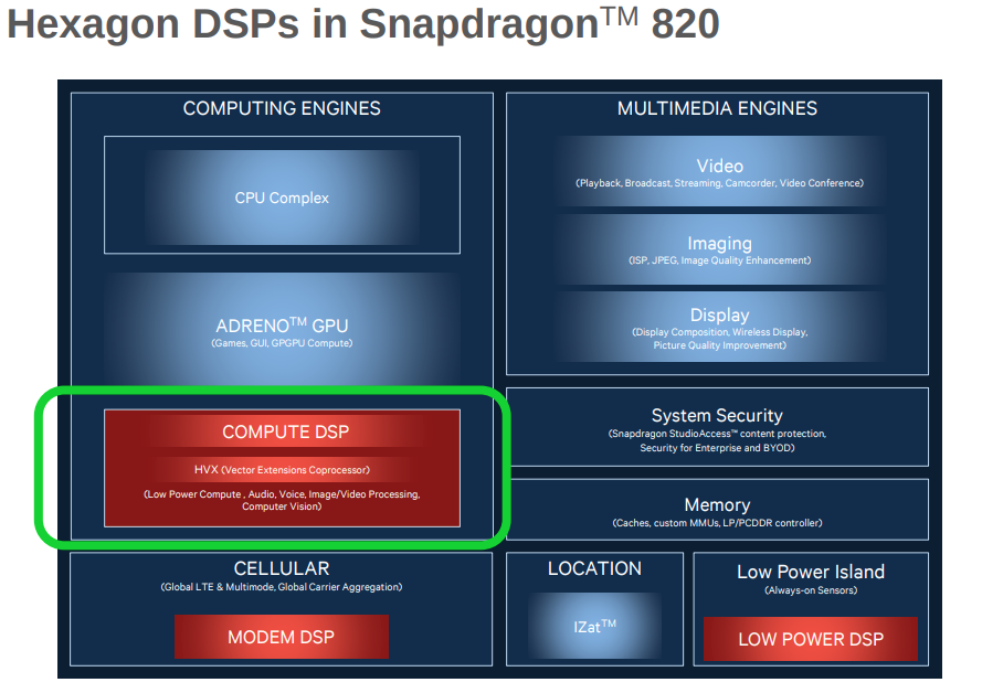 HVX 优化技术-HVX 架构简介 - 知乎