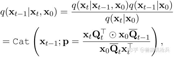 复旦邱锡鹏组的新作——DiffusionBert：用扩散模型改进生成式语言模型中的MLM任务 - 知乎