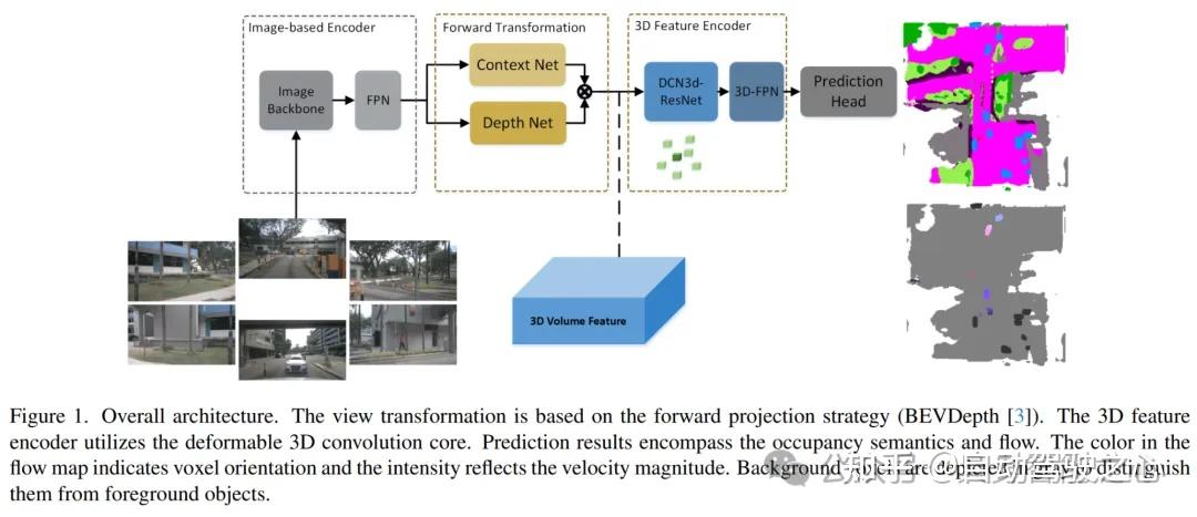 CVPR2024自动驾驶挑战赛获奖作品汇总 - 知乎