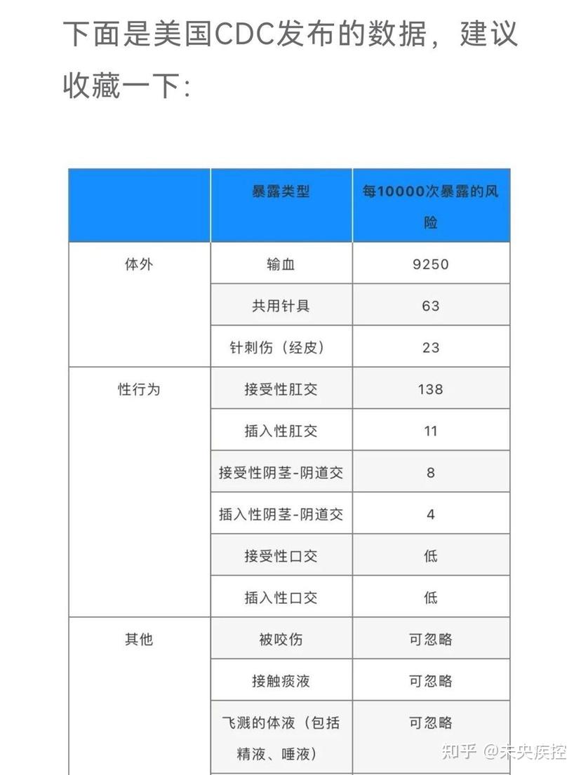 wtkj+主动被动+wtxj+wtgj+ytxj+ytgj+dfj行为分风险评估 - 知乎