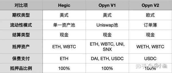 DeFi入门指南：浅析去中心化金融生态 - 知乎