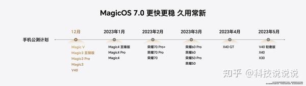 荣耀MagicOS7.0正式发布！四大根技术构建个人化操作系统 - 知乎