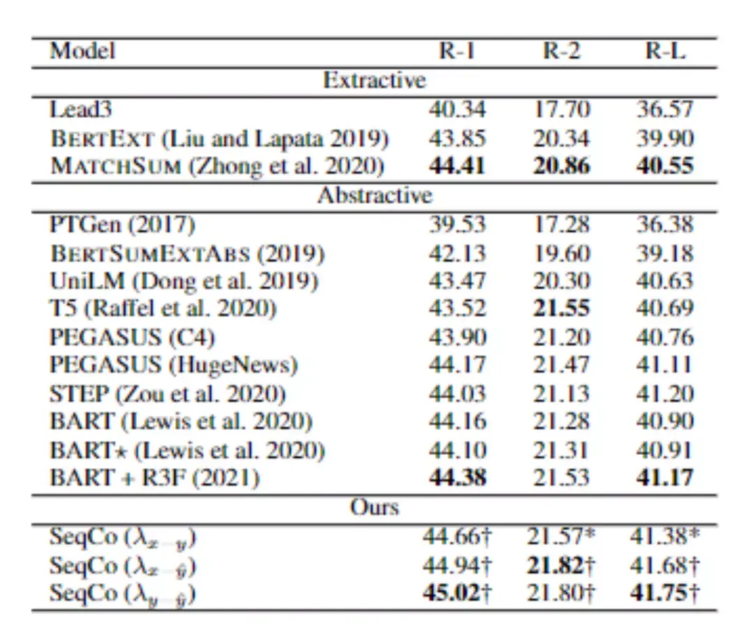 2022年AAAI我们组中了哪些值得关注的论文？ - 知乎