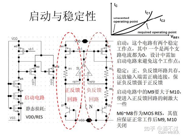 (十一)基于Chris老师Cadence514的Bandgap电路设计 第一课：Bandgap工作原理及电路原理 - 知乎