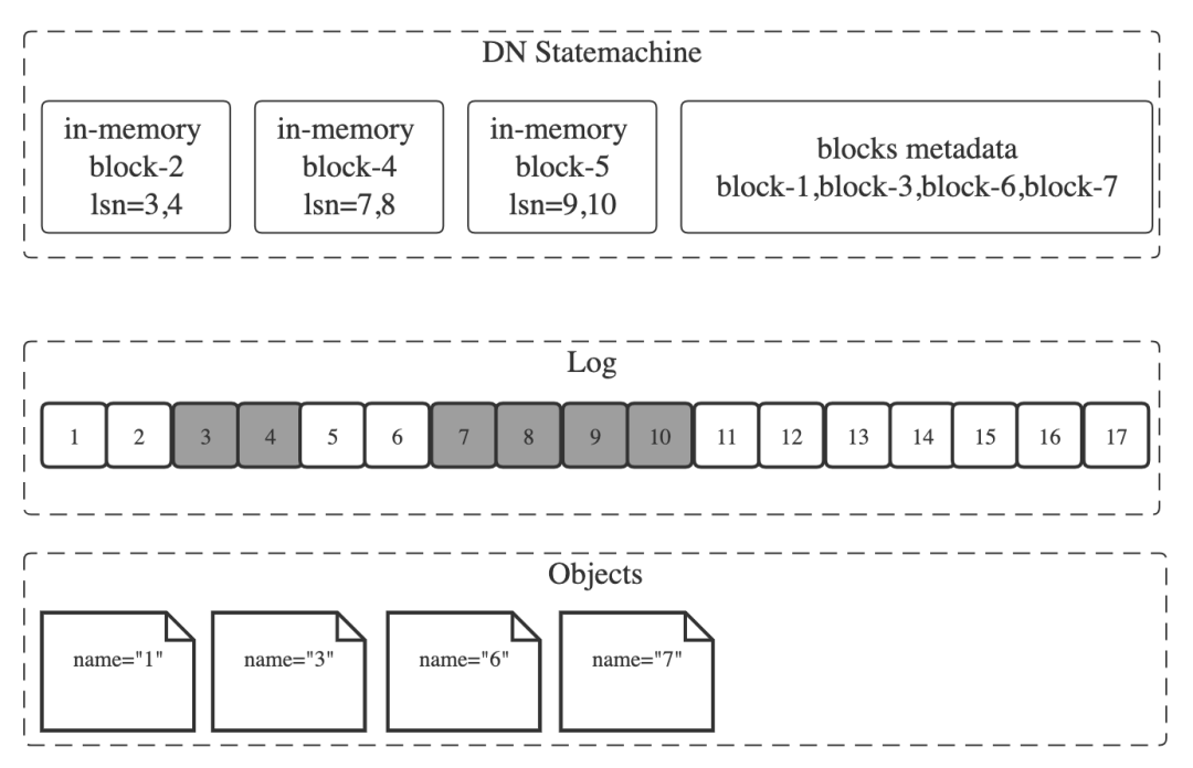 TAE-MatrixOne云原生事务与分析引擎 - 知乎