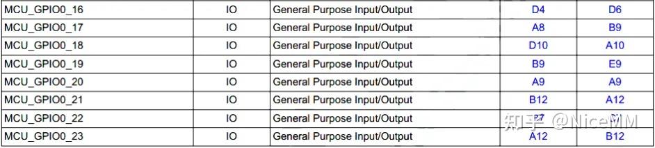 如何使用AM6254的GPIO？进来聊聊 - 知乎