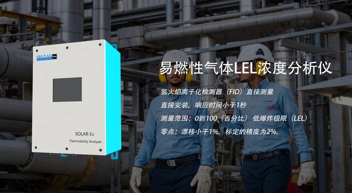 RTO可燃气体LEL在线监测仪，让VOC废气治理更安全 - 知乎