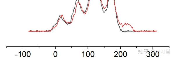 如何处理NMR（核磁共振波谱法）数据--MestReNova软件/Origin画图软件 - 知乎