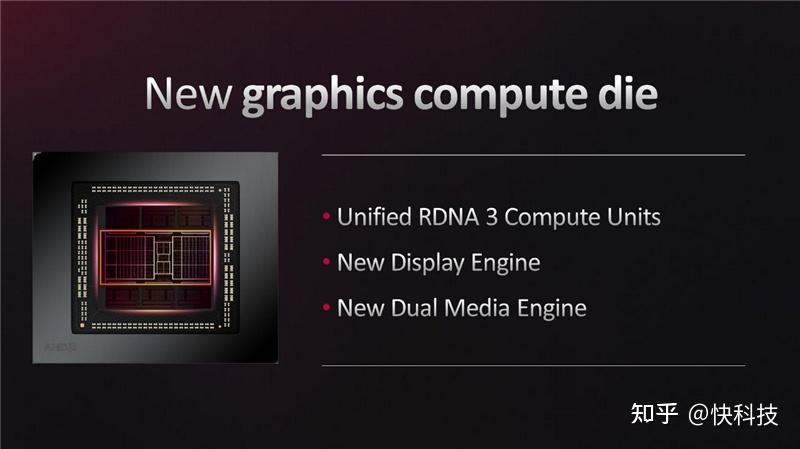 AMD RDNA3架构深入揭秘：一大分七小、AI/光追飞跃！ - 知乎