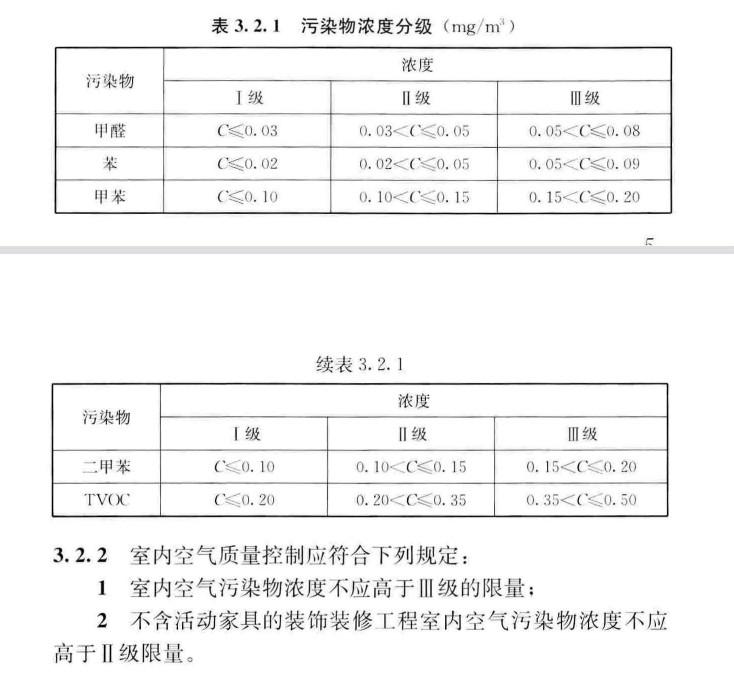 甲醛浓度低于多少，孕妇和儿童才能放心入住？ - 知乎