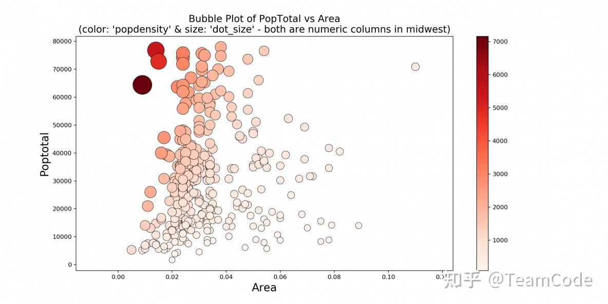 python中matplotlib如何给不同系列指定颜色？ - 知乎