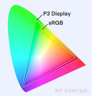 颜色空间、ACES、HDR与Tonemapping - 知乎