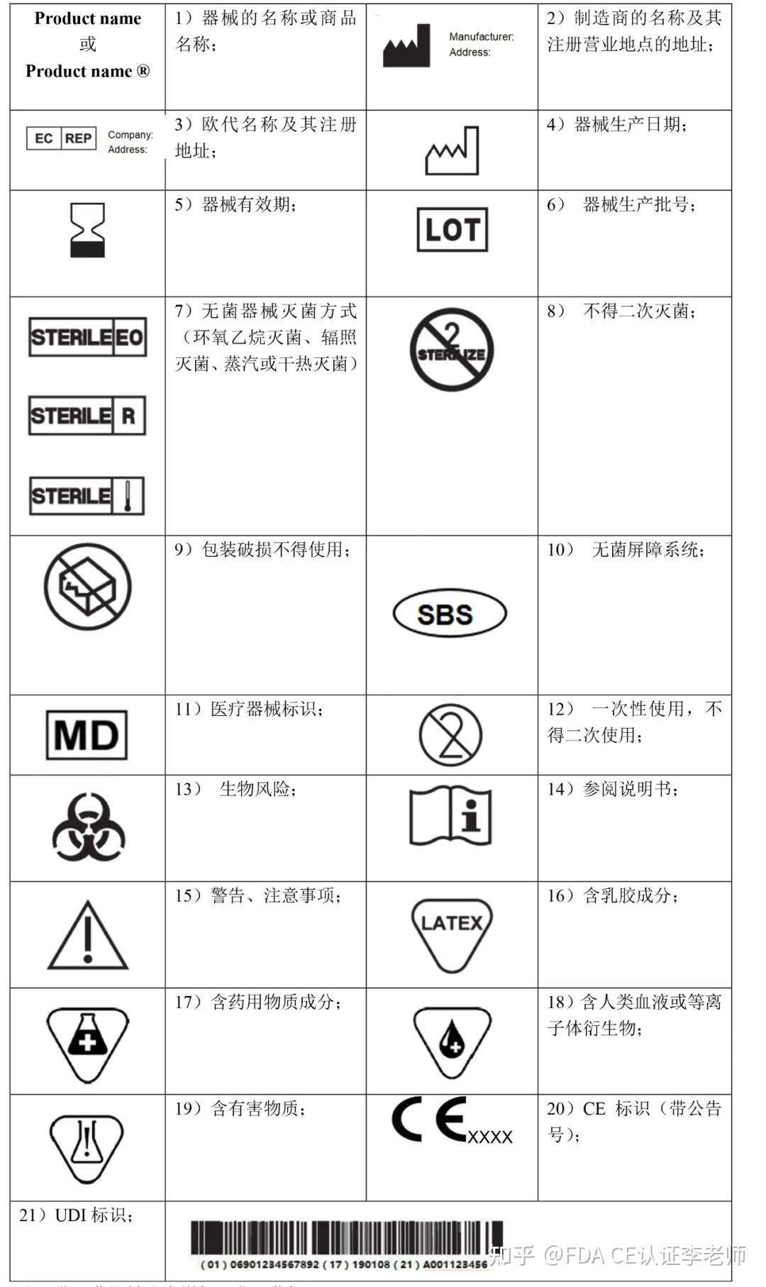 MDR标签使用指南 - 知乎