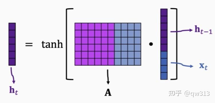 rnn、transformer与nlp - 知乎