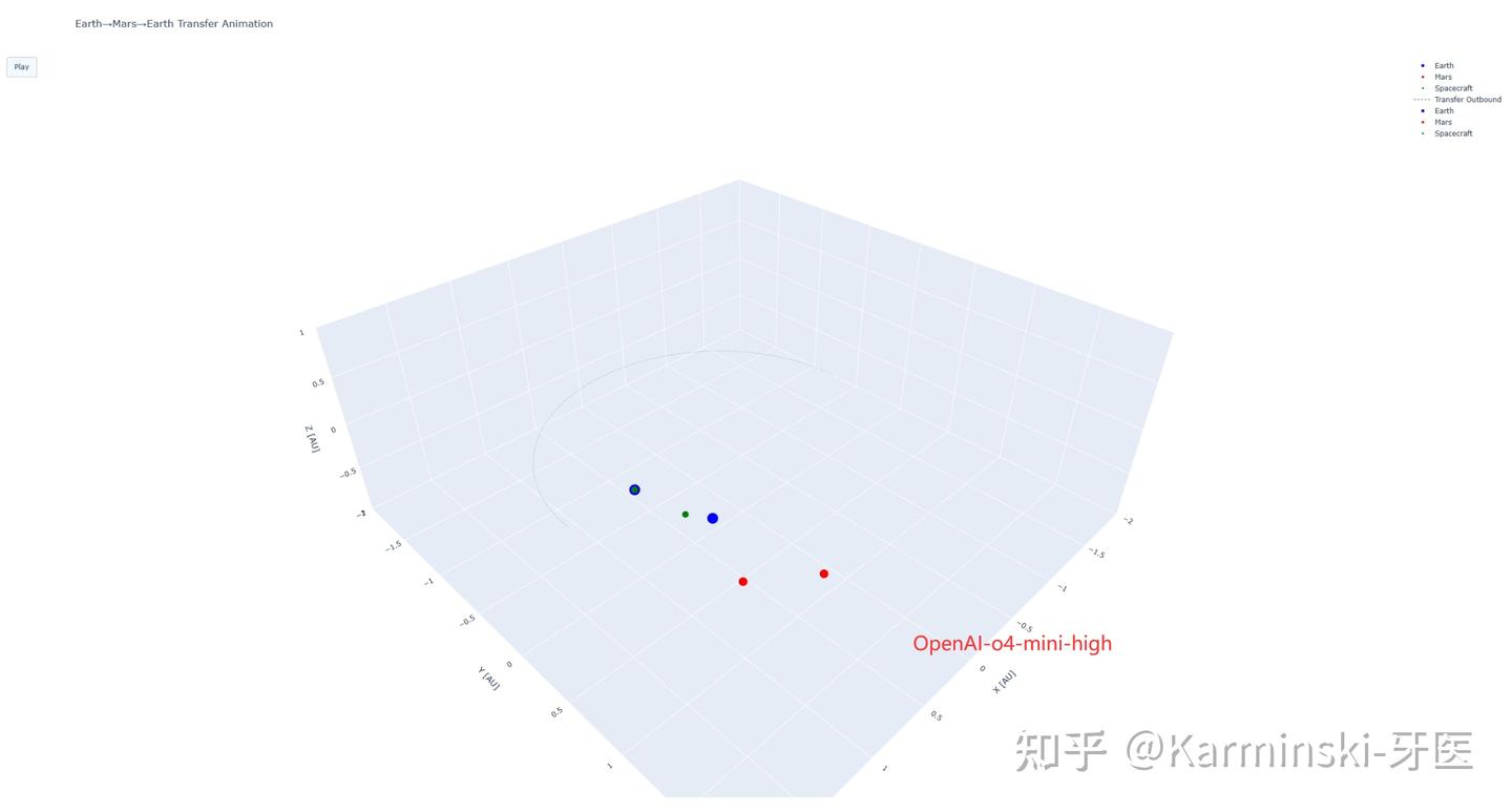 OpenAI-o3, o4-mini, o4-mini-high 写代码测试！ - 知乎
