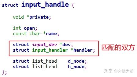 Input子系统框架 - 知乎