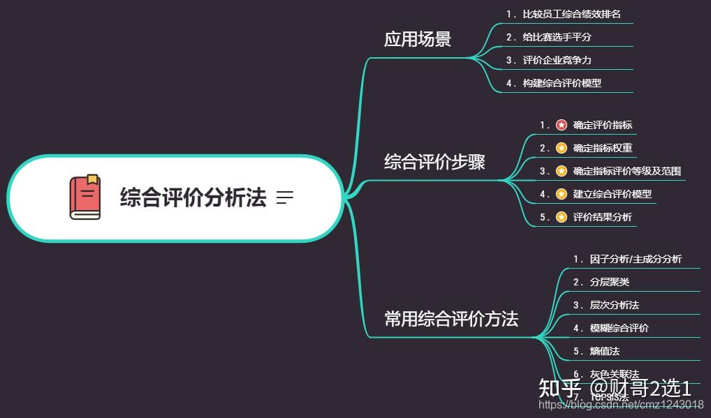 八种基本分析方法 知乎