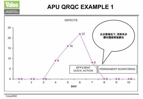 QRQC快速反应质量控制-PPT课件 - 知乎