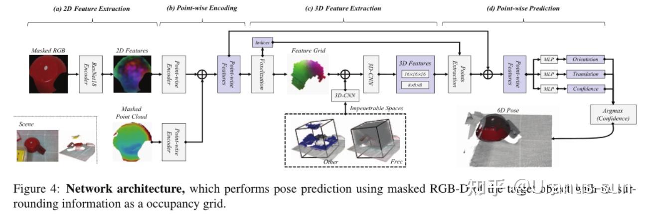 MoreFusion: Multi-object Reasoning for 6D Pose Estimation from Volumetric Fusion - 知乎
