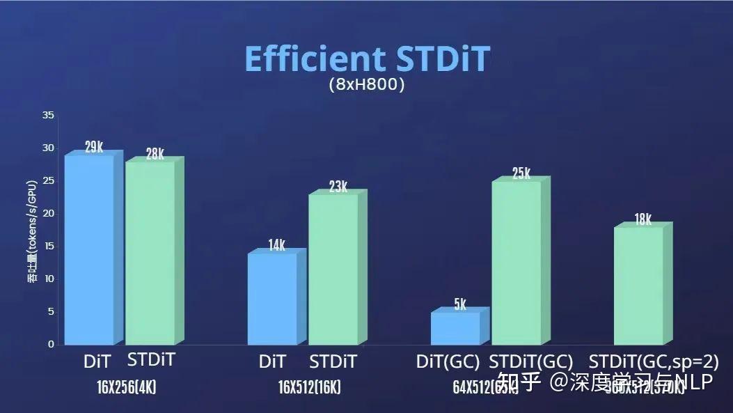 爆爆爆！！！Open-Sora全面开源了... - 知乎