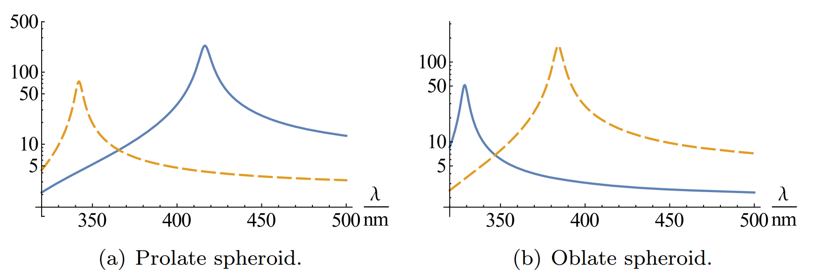 Metamaterials and Plamonics - VOL(I).Chp(I) - 知乎