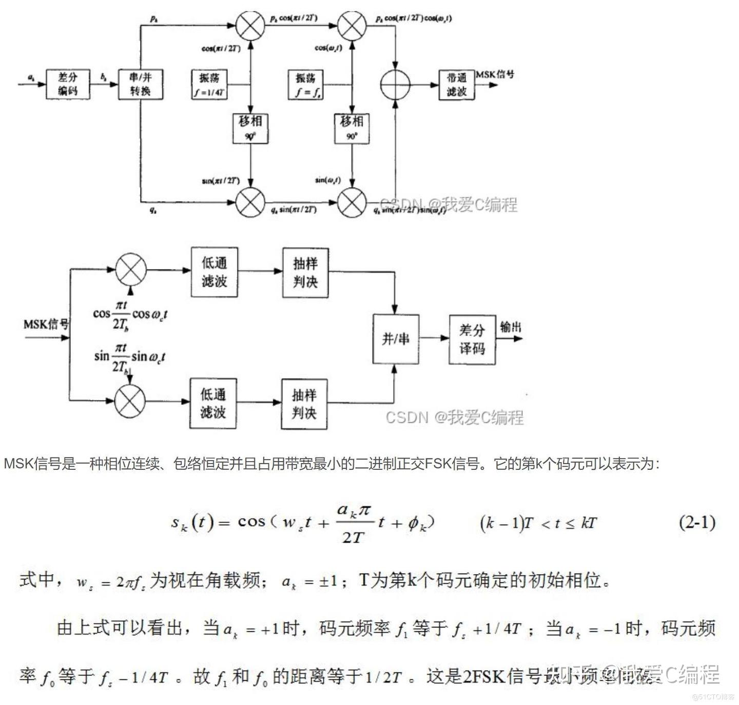 【硬件测试】基于FPGA的MSK调制解调系统系统开发与硬件片内测试,包含信道模块,误码统计模块,可设置SNR - 知乎
