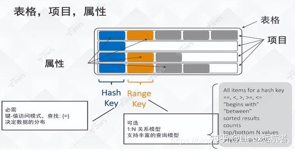 一文看遍各大互联网公司的分布式KV系统概述 - 知乎