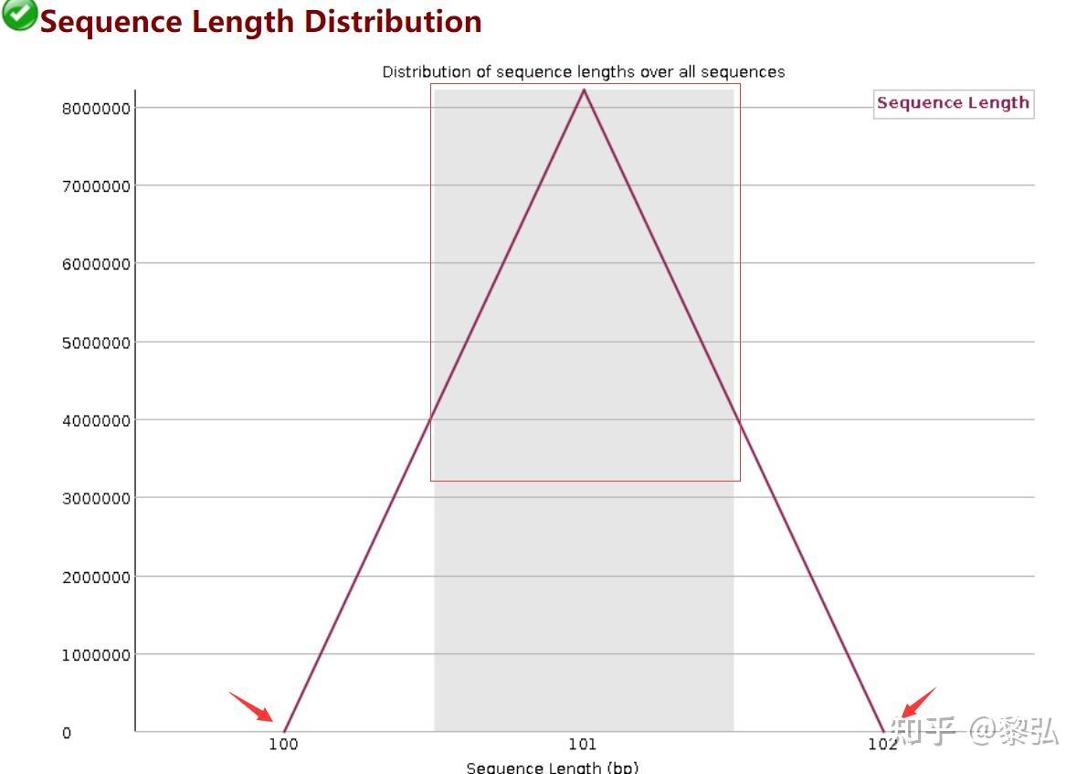 转录组之质量控制（FastQC）[学习笔记通俗易懂版] - 知乎