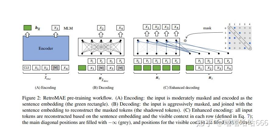 向量模型BGE与M3E - 知乎