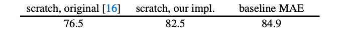 Masked Autoencoders Are Scalable Vision Learners.(Kaiming He,Arxiv2021 ...