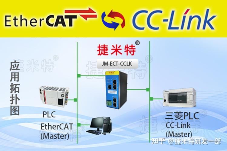 EtherCAT转CCLINK剖析网关模块在倍福与三菱PLC通讯中的关键作用 - 知乎