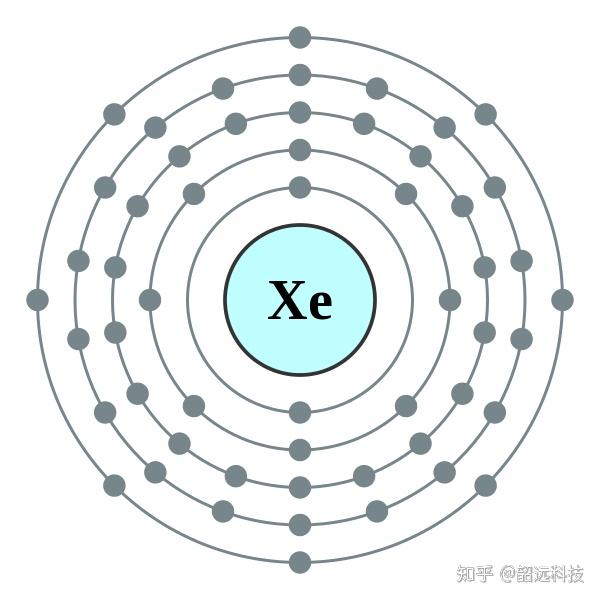 奇妙的化学元素 | 从稀有气体到多面手--氙 - 知乎