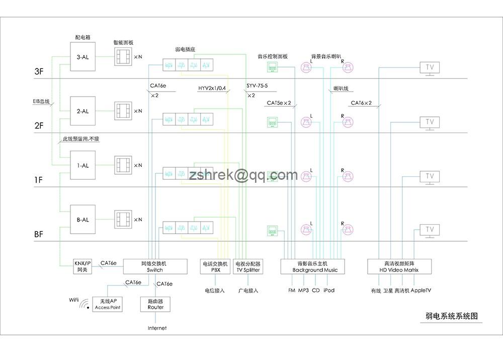 德国GIRA-KNX智能家居系统别墅案例 - 知乎