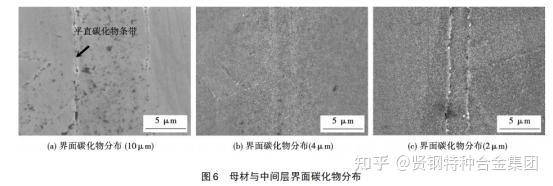 你了解(GH4099/GH99)是什么材质吗 - 知乎