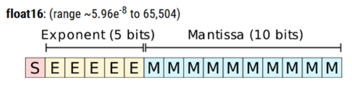 ASIC Design and C Model - 知乎