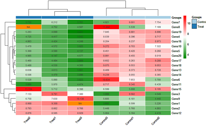 全解TOmicsVis完美应用于转录组可视化R包 - 知乎