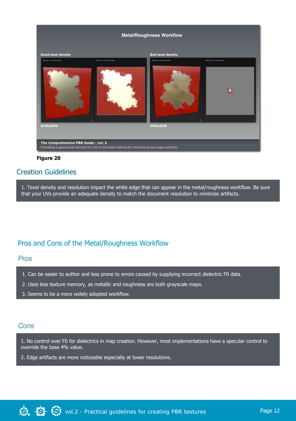 The Comprehensive PBR Guide by Allegorithmic - v01.2 - 知乎