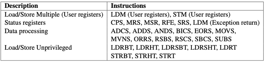 ARMv7/v8虚拟化指令支持分析 - 知乎