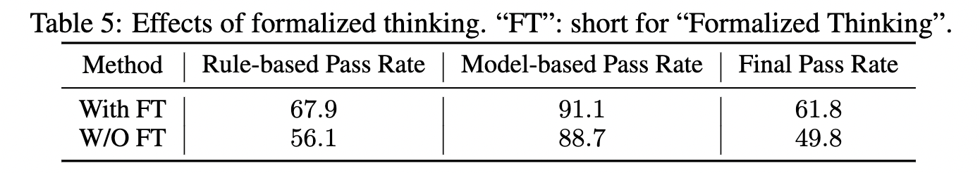 ToolACE: Winning the Points of LLM Function Calling - 知乎
