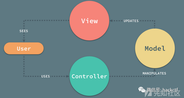 干货|API接口渗透测试技巧汇总 - 知乎