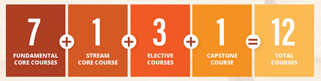 港大经管学院四大热门学科全解析，22fall新生背景全公开！ - 知乎