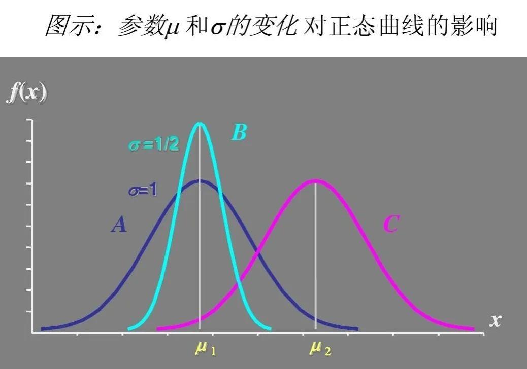 正态分布的应用领域有哪些？ - 知乎