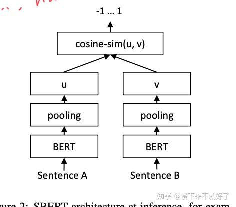 使用Roberta完成文本相似度评估任务 - 知乎