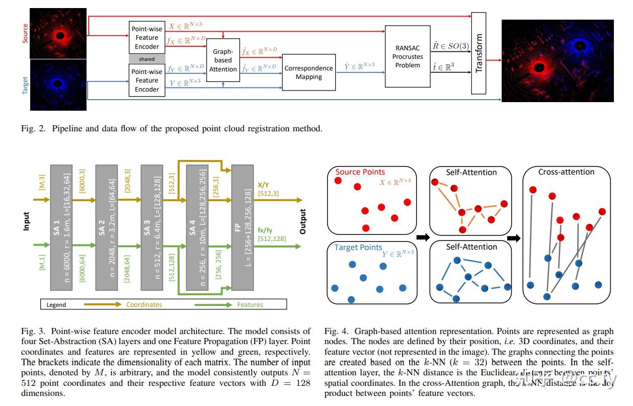 READING SLAM PAPER COLLECTION - 知乎